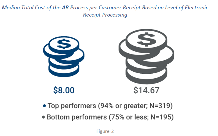 The Benefits of Automating your Invoicing and Accounts Receivable ... The Benefits of Automating your Invoicing and Accounts Receivable ...